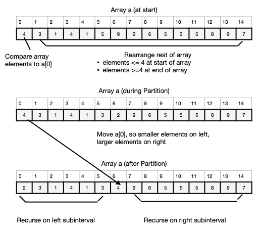 CS 415: Algorithm Analysis